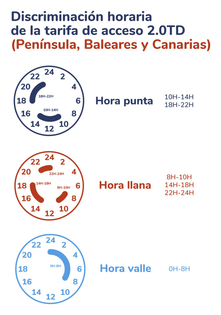 Así son las nuevas tarifas de la luz - CHC Energía